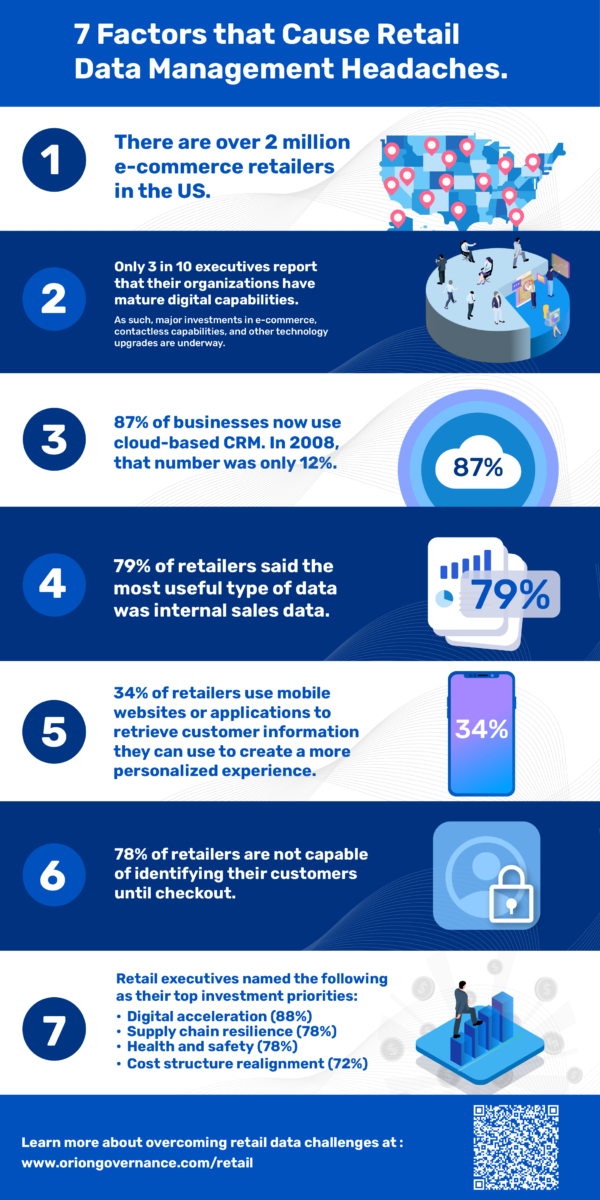 7 Factors Causing Data Management Challenges for Retailers